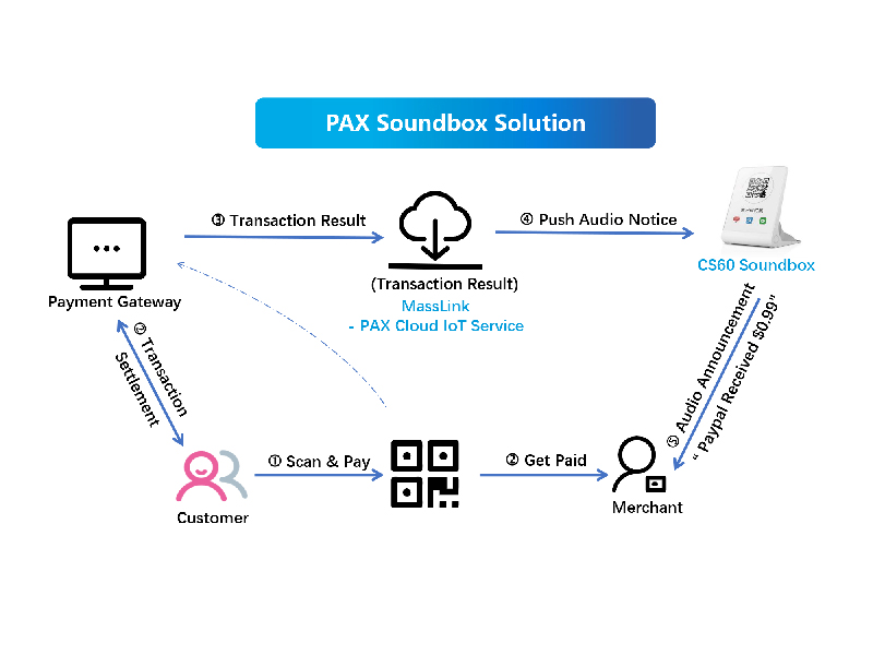 revPAY - Revenue Group Berhad